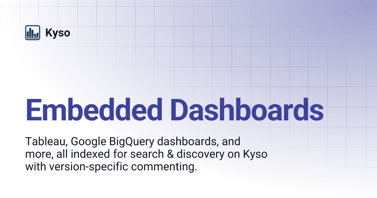 Embedded Dashboards | Kyso